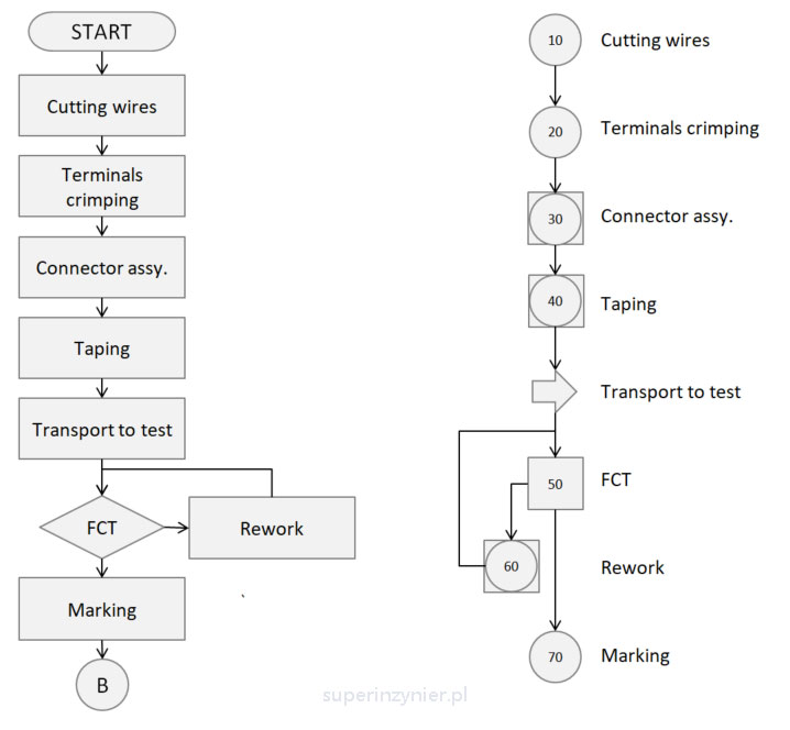 Flowchart Parallel Process Flow Chart Flowchart Parallel Process Flow Chart